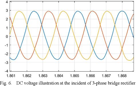 Figure 1 From Robust Adaptive Hcs Mppt Algorithm Based Wind Generation