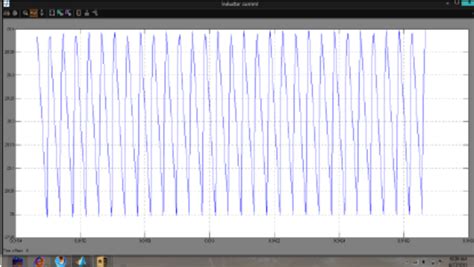 Showing The Simulation Output Of Inductor Current Il Download