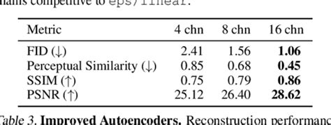 Pdf Scaling Rectified Flow Transformers For High Resolution Image