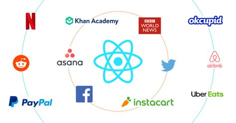Creating A Single Page App Spa In React Using React Router By Diego Lorenzo Gauna Medium