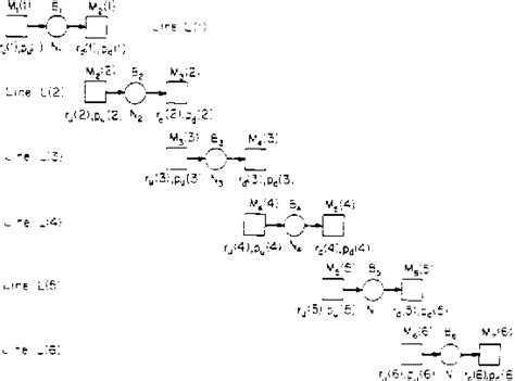 Figure 2 From An Efficient Decomposition Method For The Approximate Evaluation Of Production