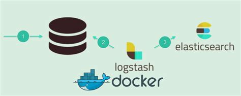Logstash Data Ingestion Pipeline On Docker That Syncs Data From Rds To