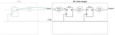 Constraining Timing Paths In Synthesis Part 2 Vlsi Tutorials