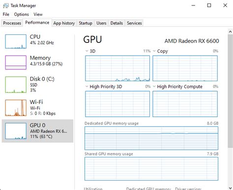 Dedicated Gpu Memory Usage Shoots Up To 6gb For No Reason Help Please