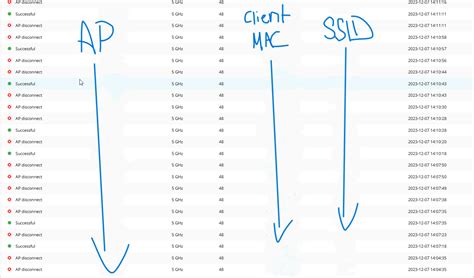 Ap330 Connection Issues — Watchguard Community
