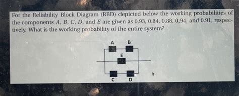 Solved For The Reliability Block Diagram RBD Depicted Chegg