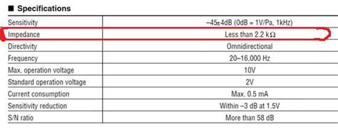 What Is Microphone Impedance