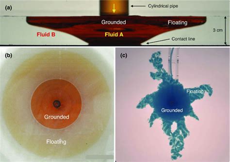 Floating Extensional Flows Iahr Media Library