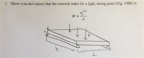 Solved Show Via Derivation That The Material Index For A