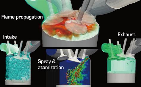 Combustion Simulation Process At Katie Felton Blog