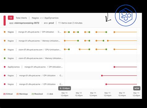 It Ops Event Correlation And Automation Using Aiops Bigpanda