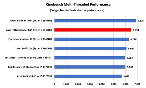 Asus ROG Zephyrus G14 Review Small Thin And Impossibly Mighty PCWorld