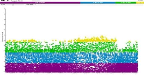 18 Hrs Of Button Monitoring Rthebutton