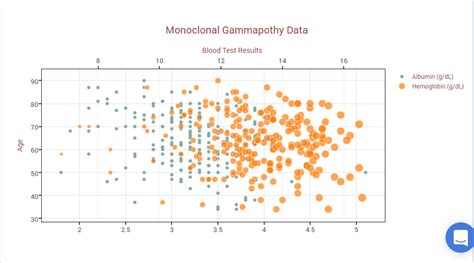 How To Make Multiple X Axes Plots In Chart Studio