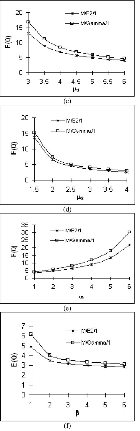 figure 1 from unreliable server mx g 1 queue with loss delay balking