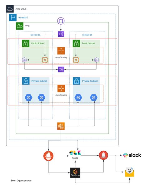 Provision Eks Cluster On Aws Using Terraform By Oluwaseun Ogunsemowo Devops Dev