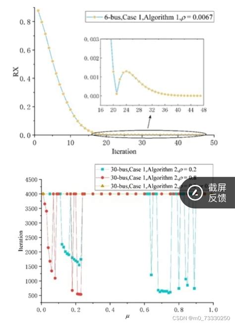 Matlab代码：基于分布式admm算法的考虑碳排放交易的电力系统优化调度研究分布式优化admm代码 Csdn博客