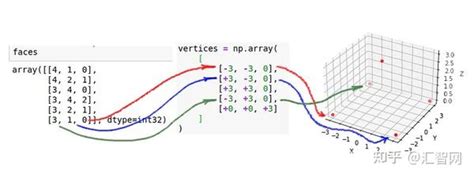 Numpy Stl程序化建模【python 3d】 知乎