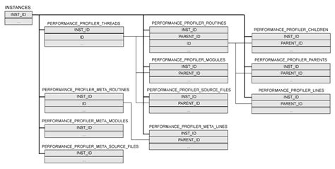 Performance Profiler Results Database Structure Aqtime Documentation
