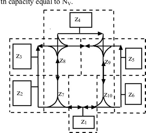 Figure 1 From A Deadlock Avoidance Strategy For Agv Systems Modelled By