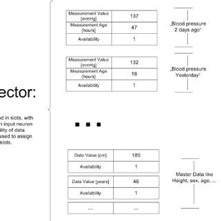 Input Vector Construction Download Scientific Diagram