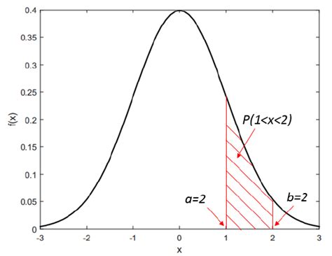 Continuous And Discrete Statistical Distributions