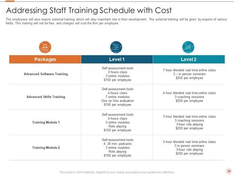 Software Costs Estimation In Agile Project Management It Powerpoint