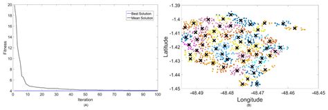 Hybrid Computational And Real Data Based Positioning Of Small Cells In 5g Networks [peerj]