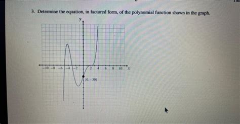 Solved Determine The Equation In Factored Form Of The Chegg