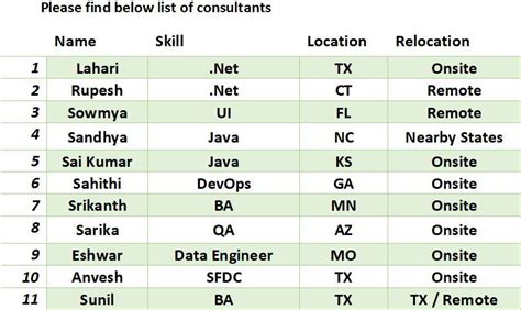 Raj Mohan Reddy On Linkedin C2crequirements