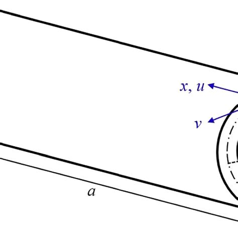 Circular Cylindrical Shell And The Coordinate System Download