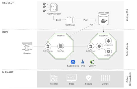 Transforming Backend Error Messages In Wso2 Api Manager By Asma Zinneera Jabir Medium