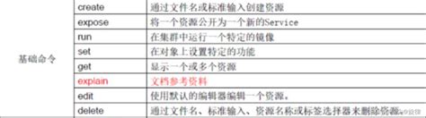 五、kubernetes命令行工具 Kubectl