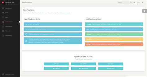 Github Creativetimofficialpaper Dashboard Angular Angular Version Of The Original Paper