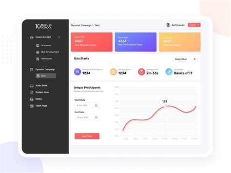 Online Quiz Dashboard