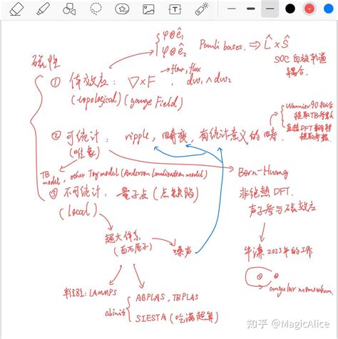 关于第一性原理计算的磁性答辩 知乎