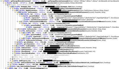the building coder parameter modification performance