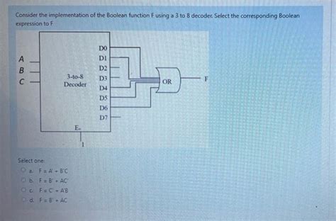Solved Consider The Implementation Of The Boolean Function