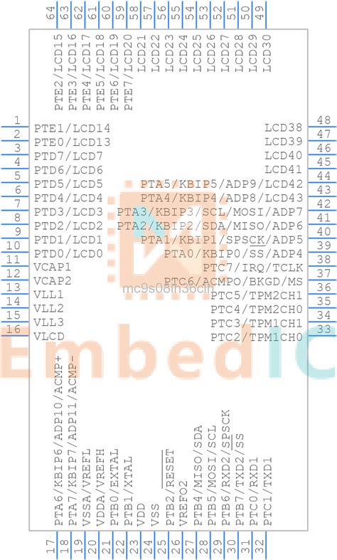MC9S08LH36CLH NXP 8bit MCU EmbedIc