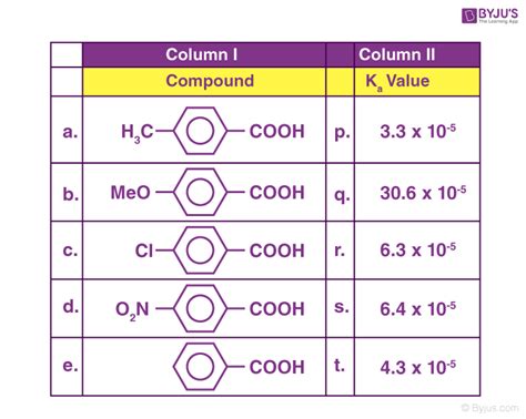 Inductive Effect Types Of Inductive Effect Applications Stability