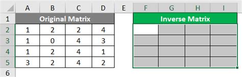 MINVERSE In Excel How To Use The MINVERSE Function In Excel