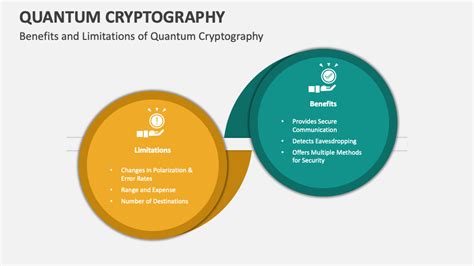 Quantum Cryptography PowerPoint And Google Slides Template PPT Slides