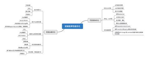 spa（单页面应用）首屏优化方案（全部都在这了） csdn博客