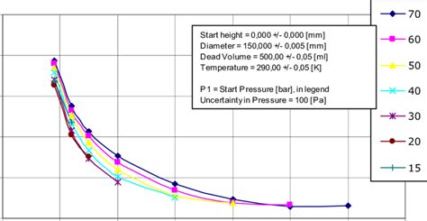 Uncertainty Of The Compressibility Ratio For Different Expansion Download Scientific Diagram