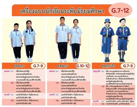 เครื่องแบบชุดนักเรียน