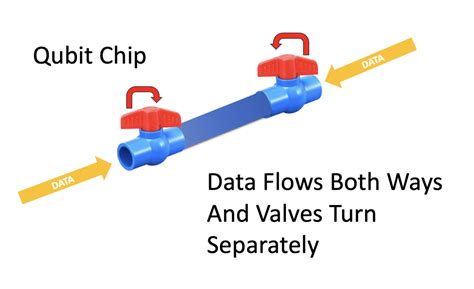 Quantum Computing Qubit Explanation James Carner Official