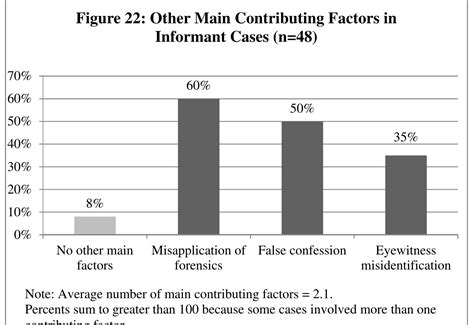 Pdf Innocence Project Dna Exonerations 1989 2014 Review Of Data