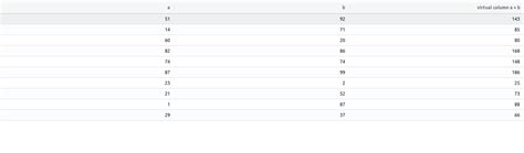 how to create a column based in other column in st dataframe using streamlit streamlit
