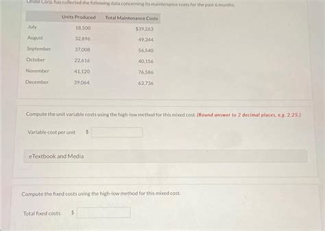 Solved Compute The Unit Variable Costs Using The High Low Chegg