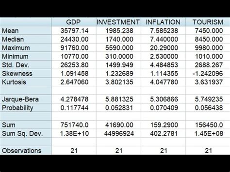 Econometrics Models Analysis Ols Gmm Garch Arima And Probit Models